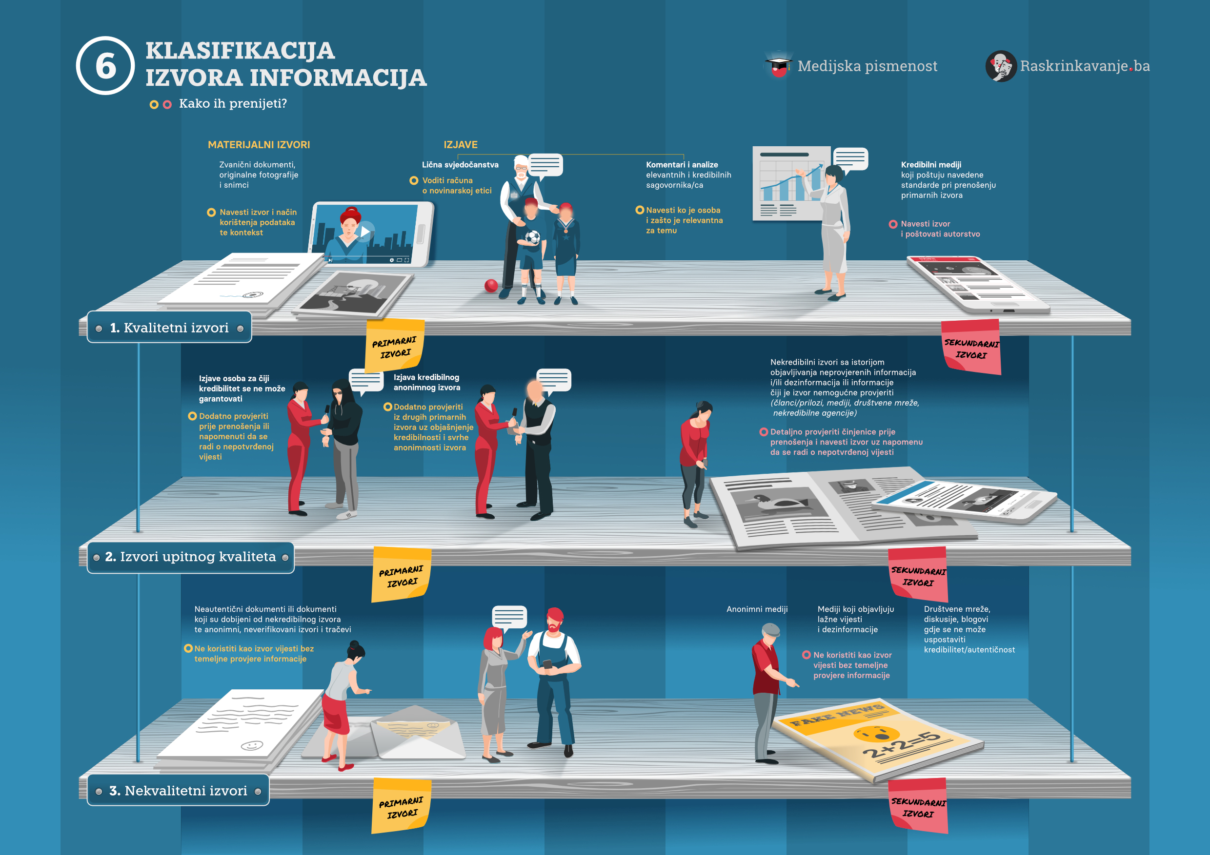 Ko je izvor informacije? | Medijska pismenost
